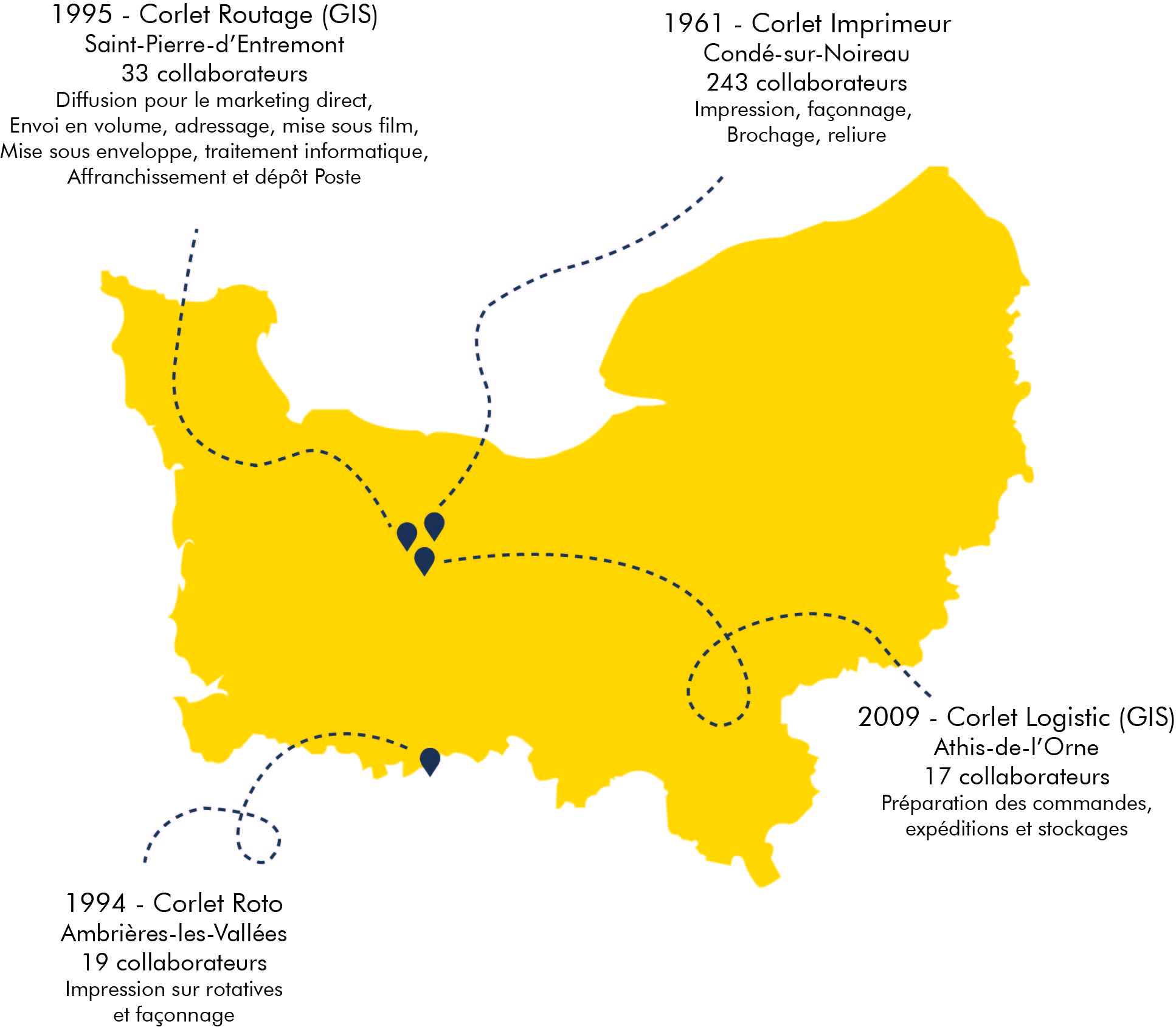 Le Groupe Corlet - Histoire et valeurs - Corlet